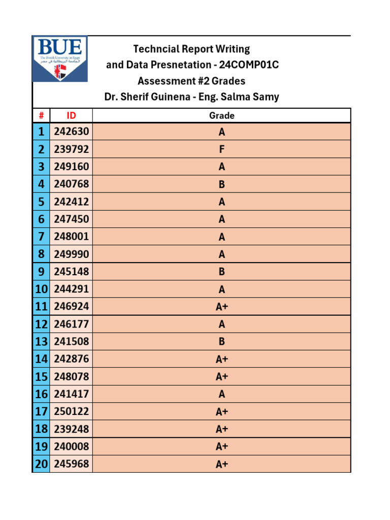 Assessment #2 RR 24COMP01C Marks and Grades | PDF