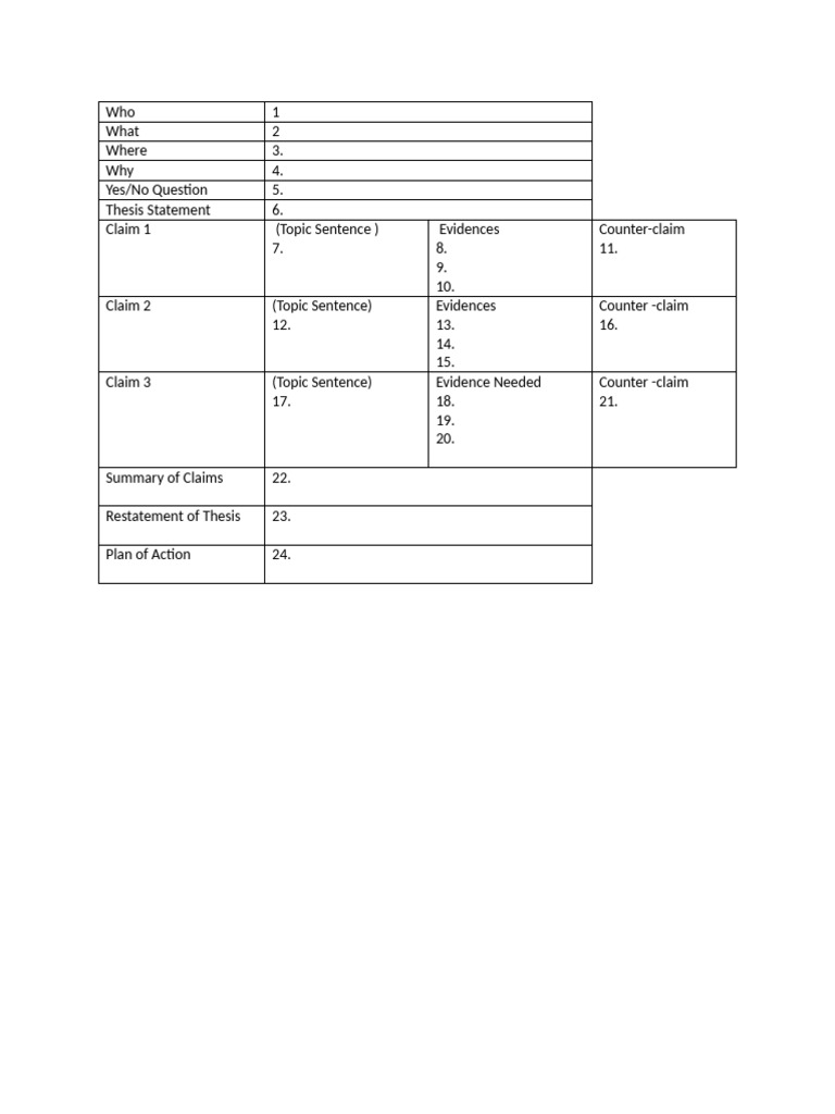 Position Paper Graphic Organizer | PDF