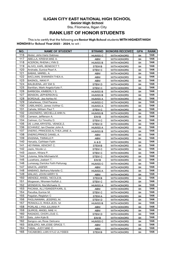Senior High School Honor Roll 2023-2024 | PDF