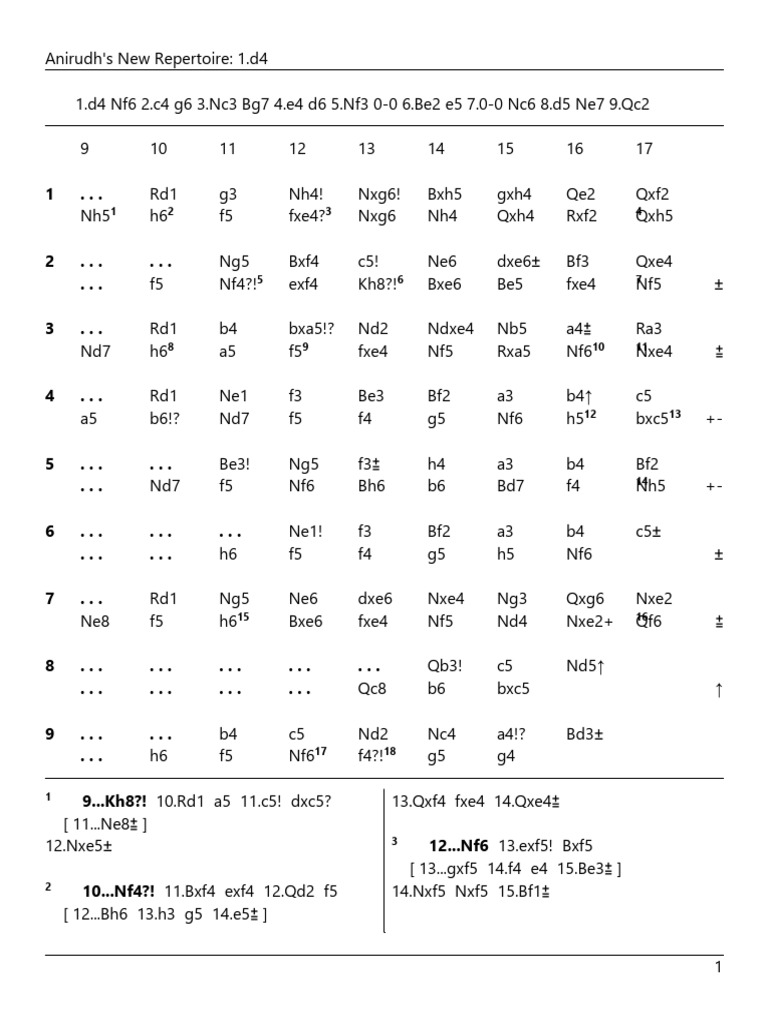 TOPRINT KID | PDF | Chess Theory | Chess