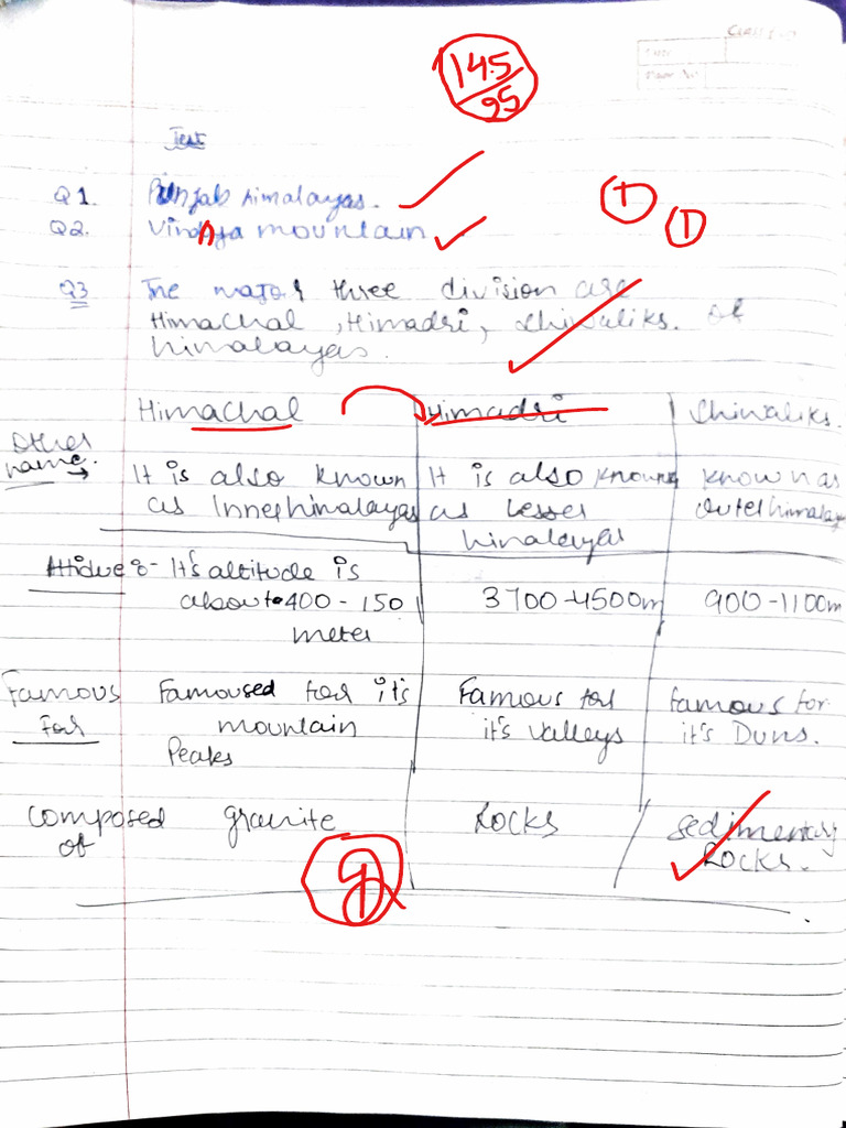 sst test chcked | PDF