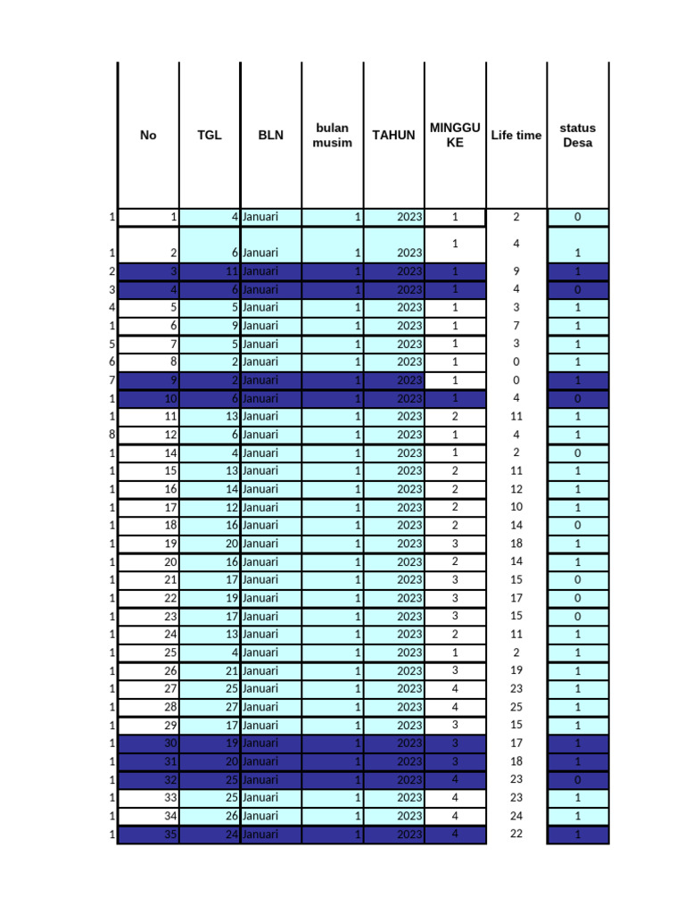 Data Latihan Hazard Risk (UAS EPID) | PDF | United Nations Security Council | United Nations