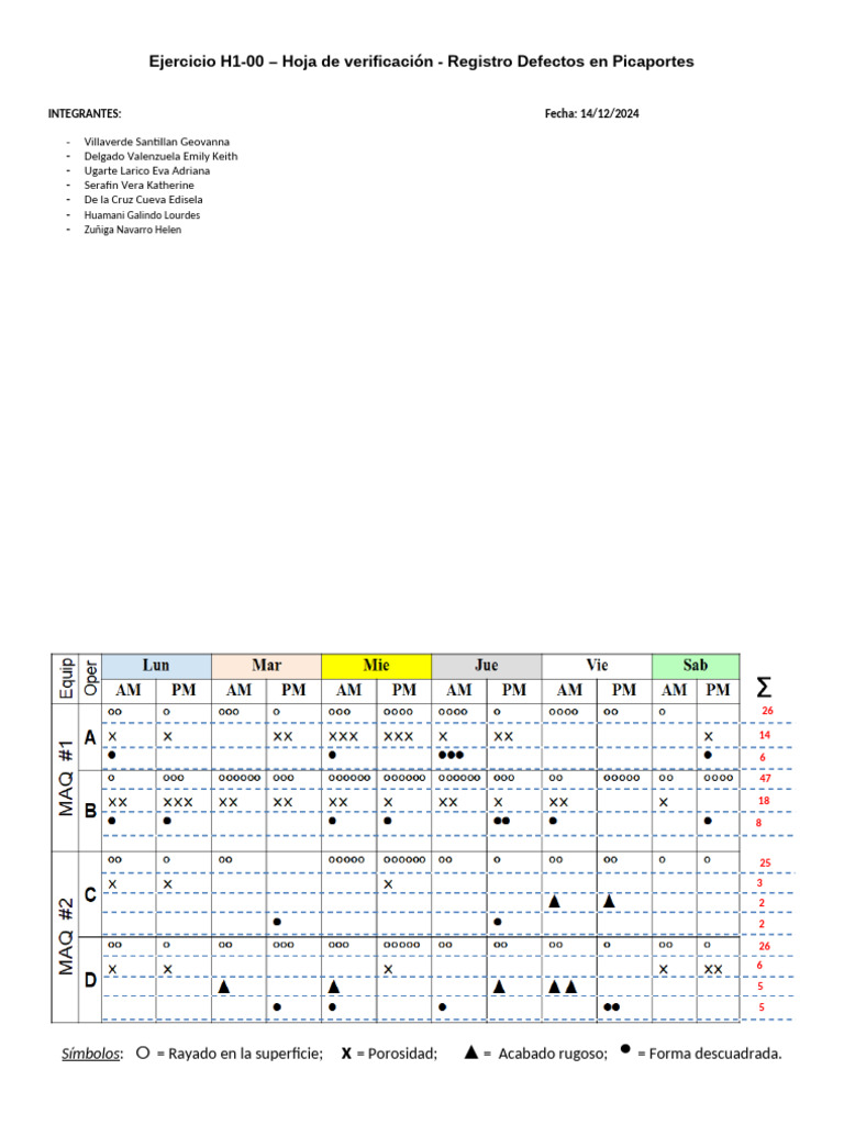 H1-00 - Hoja de Verificación - Ejercicio - Registro Defectos en ...