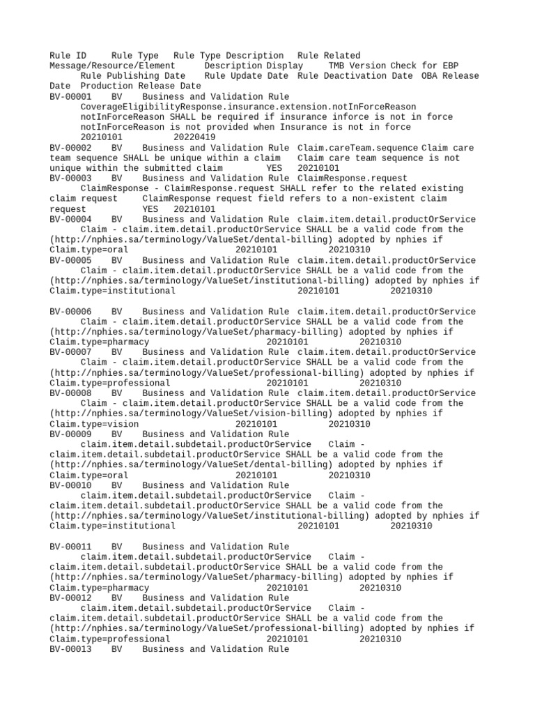 Nphies ValidationErrorCodes-V2.6_OBA 1 | PDF | Computing