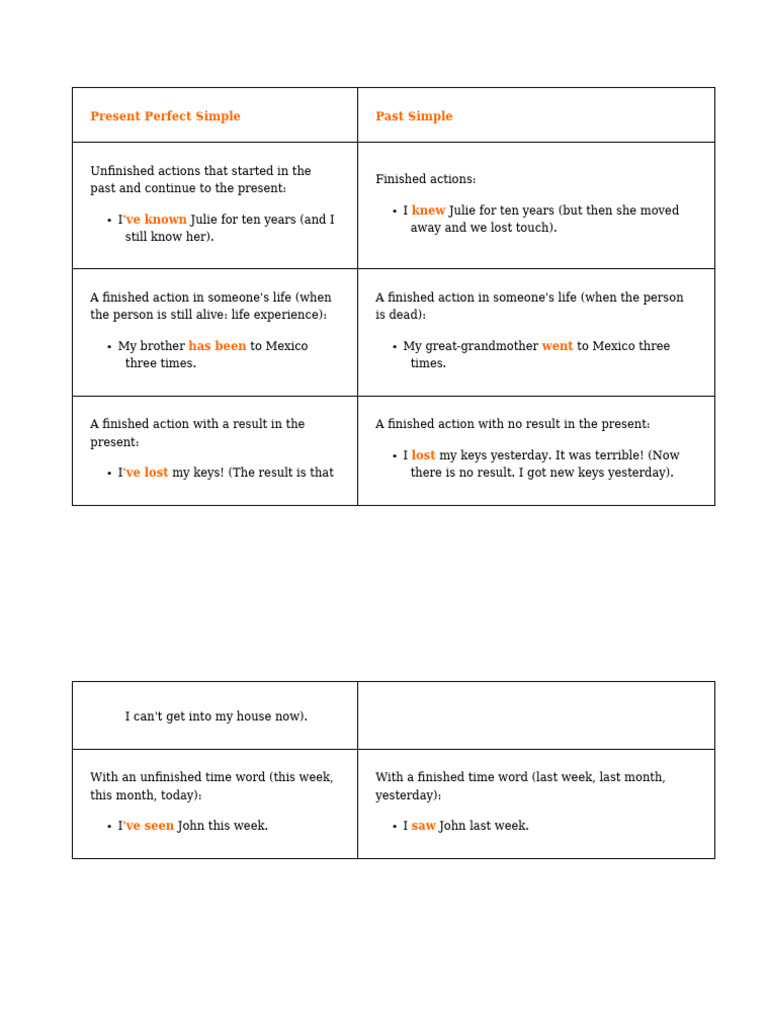 Present Perfect Simple vs Past Perfect Simple | PDF | Linguistics ...