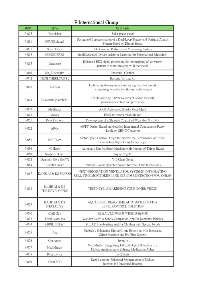 DSP 20th Finalist List | PDF | Artificial Intelligence | Intelligence ...