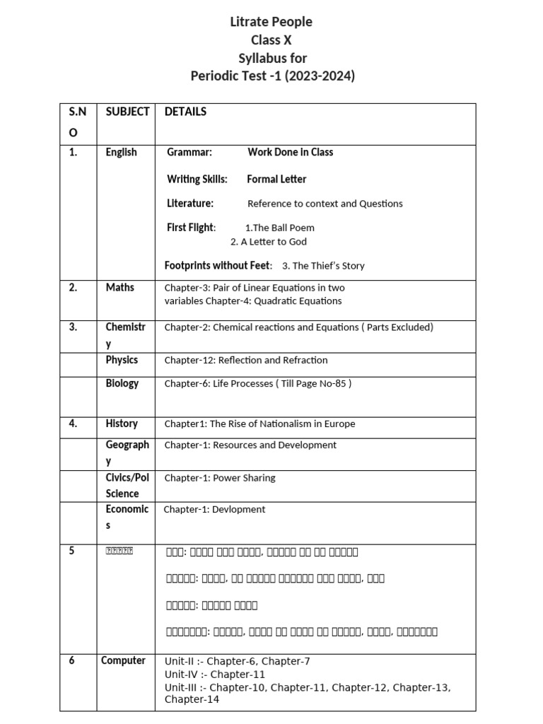 Class X Periodic Test-1 Syllabus 2023-24 | PDF