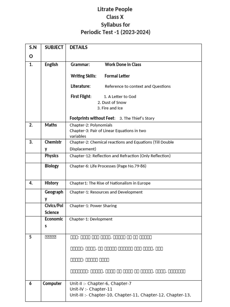 Periodic Test 1 Syllabus Updated | PDF