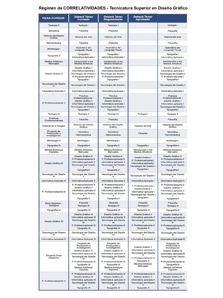 correlativas 2024 | PDF
