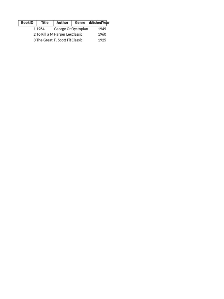 Library DBMS Tables Full | PDF