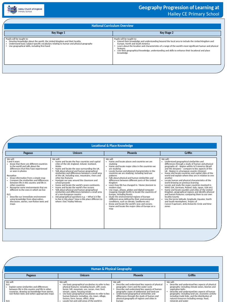 Geography-Progression-Map | PDF | Map | Geography