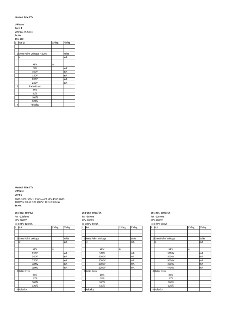 Reactor CT testing format | PDF | Volt | Mains Electricity