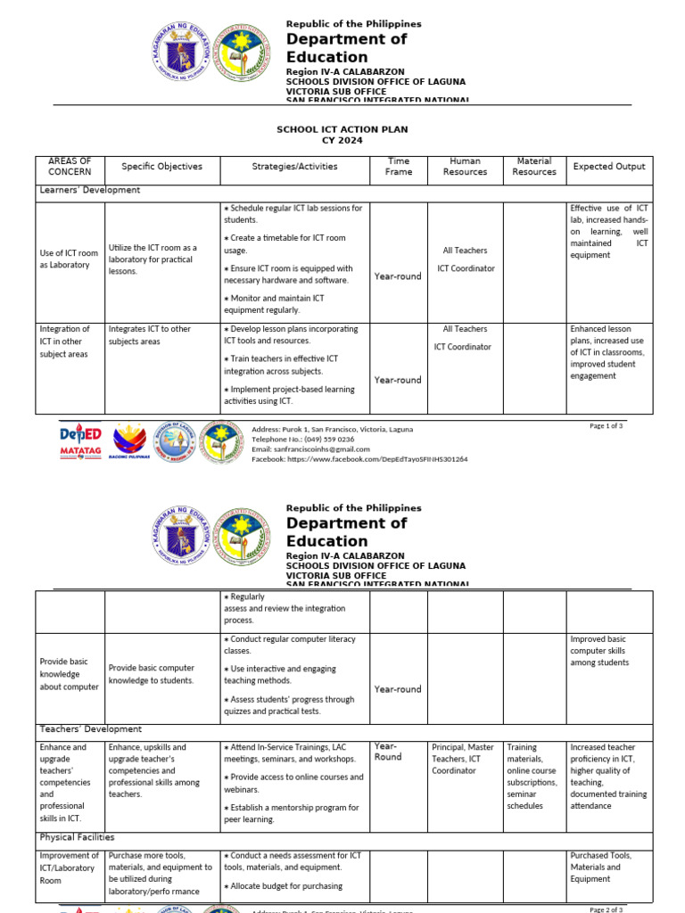 School Ict Annual Plan 2024 | PDF | Educational Technology | Teachers