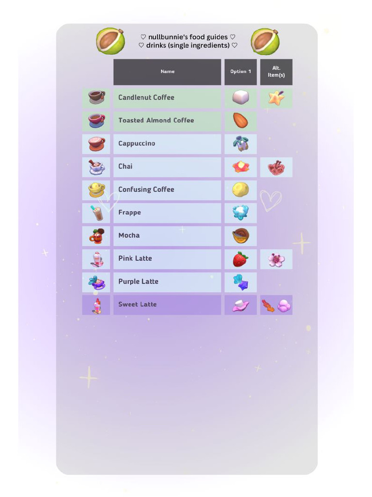 Hello Kitty Receita Cafes | PDF