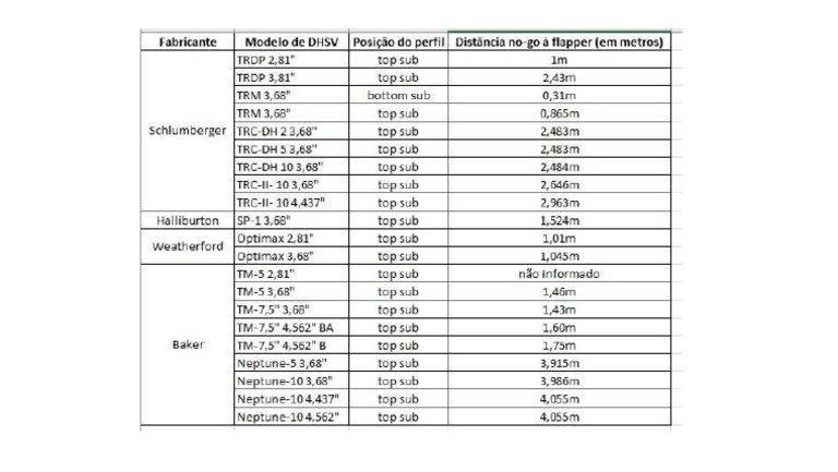 Modelos de DHSV | PDF