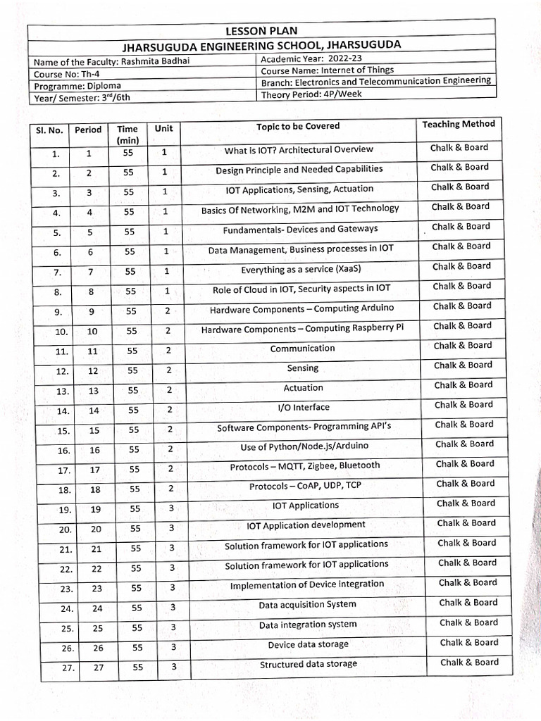 IOT-lesson-Plan | PDF
