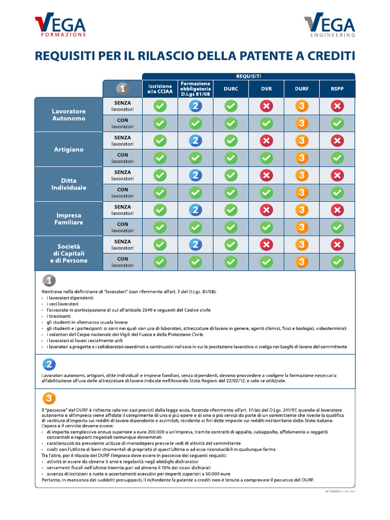 Schema Patente A Crediti Rev0.1 | PDF