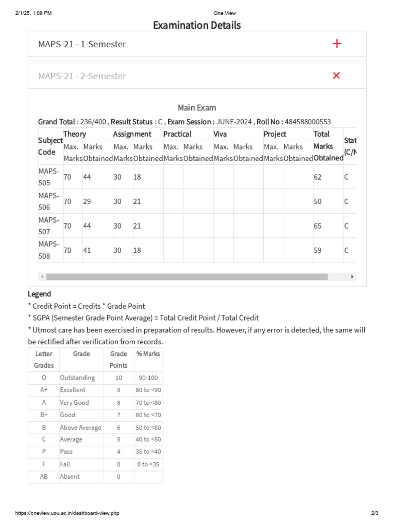 One View | PDF | Qualifications | Educational Stages