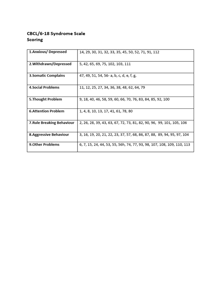 CBCL Scoring 6 18 | PDF