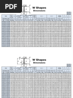 LP and LR Tables | PDF