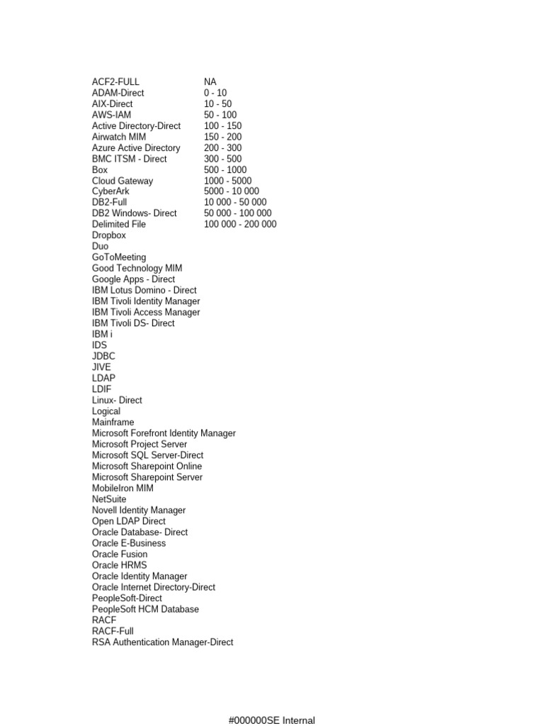 Application Onboarding Template Sample | PDF | Oracle Corporation | Ibm Db2