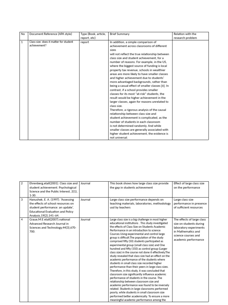 Table Summarise Literature Review | PDF | Learning | Teachers