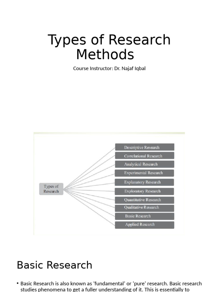 Types of Research Methods HND7 | PDF | Knowledge | Basic Research