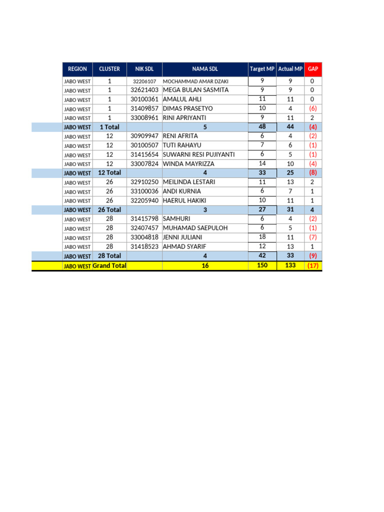 Report SDS & SDL Performance as of 23 Jan 2025 | PDF