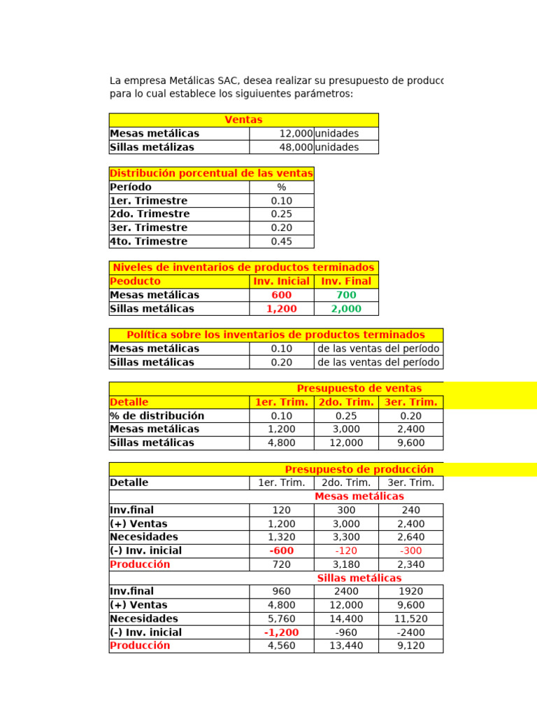 Presupuesto de Producción - Caso 1 - Do 26 de Enro 2025mingo | PDF