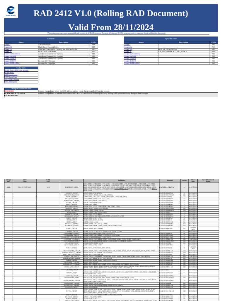 Consolidated RAD Annexes Overview | PDF
