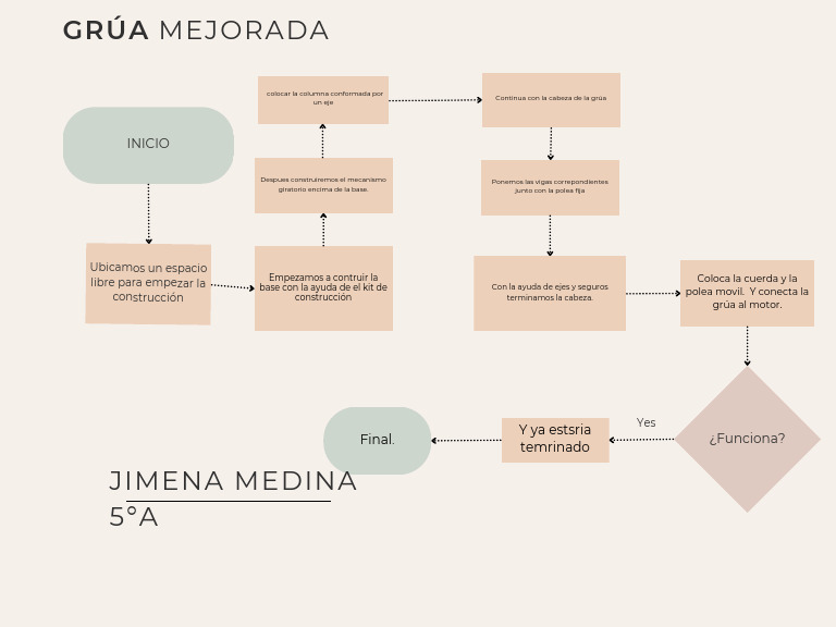 Beige Colorful Minimal Flowchart Infographic Graph (1) | PDF