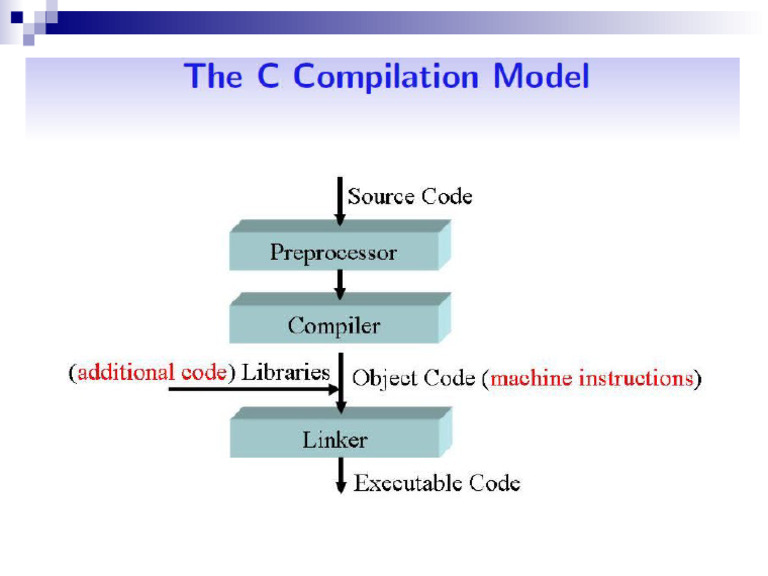 C Compilation Model | PDF