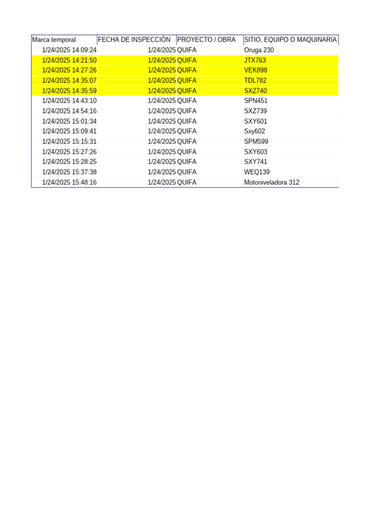 Inspección de Equipos en QUIFA | PDF