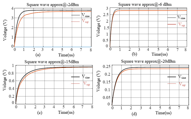 Pin Sweep | PDF