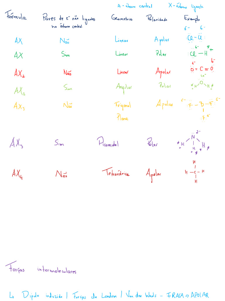geometria molec | PDF