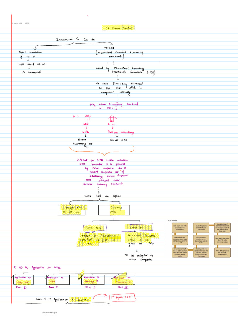 Introduction To Ind AS | PDF