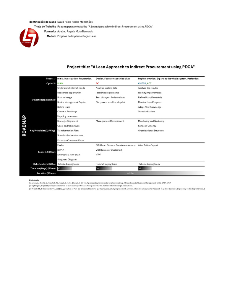 PCDA ROADMAP | PDF | Business