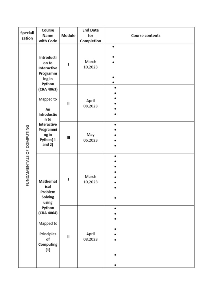 Course - Contentforeach Modules - Fundamentalsof Computing | PDF ...