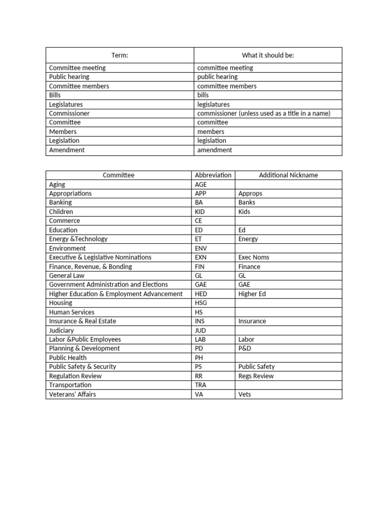 CGA words that should be Capitalized | PDF
