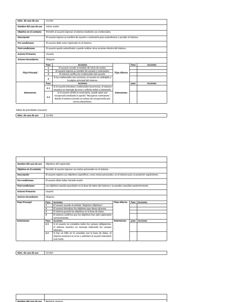 Tabla de Prioridades (Usuario) | PDF | Caso de uso | Datos
