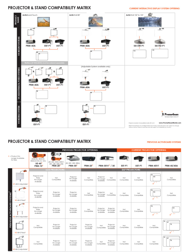 ActivBoard System and Projector Compatibility Matrix (EN) | PDF | Film ...