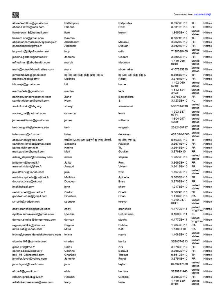 Afkj4 Justpasteit | PDF