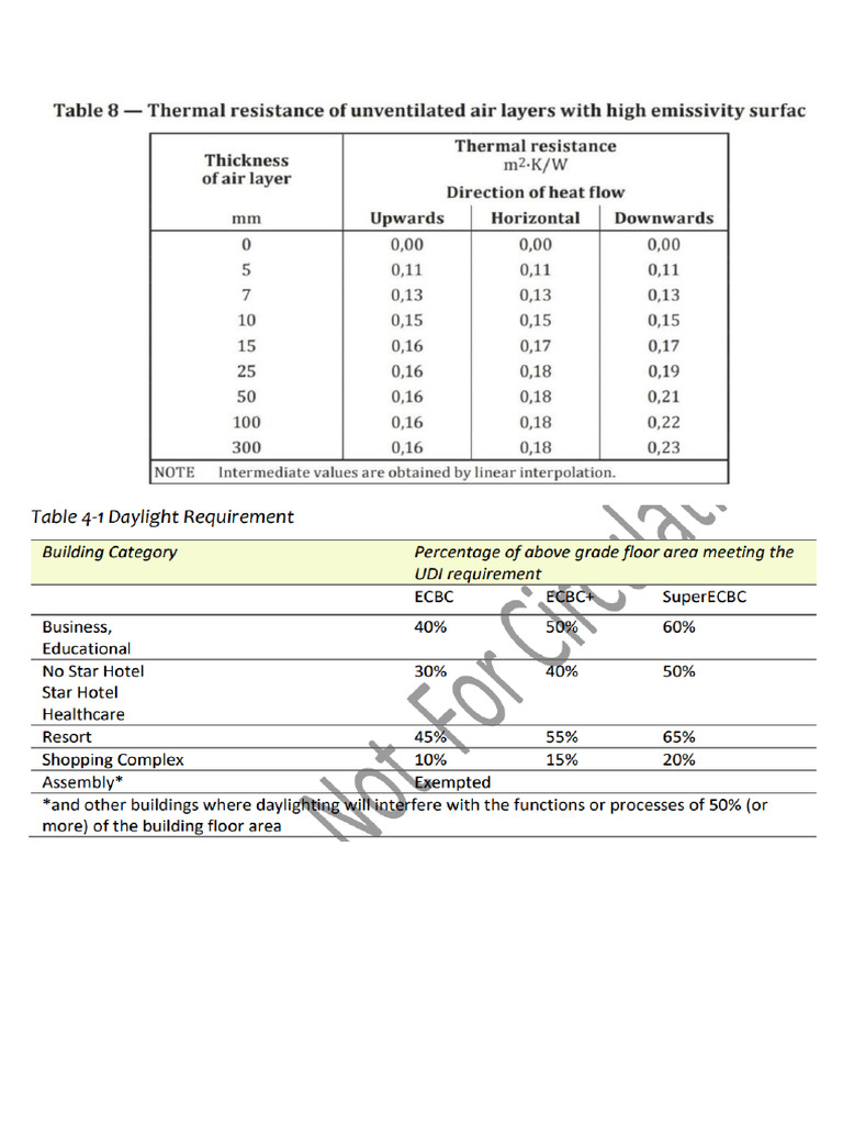 Ecbc Table | PDF