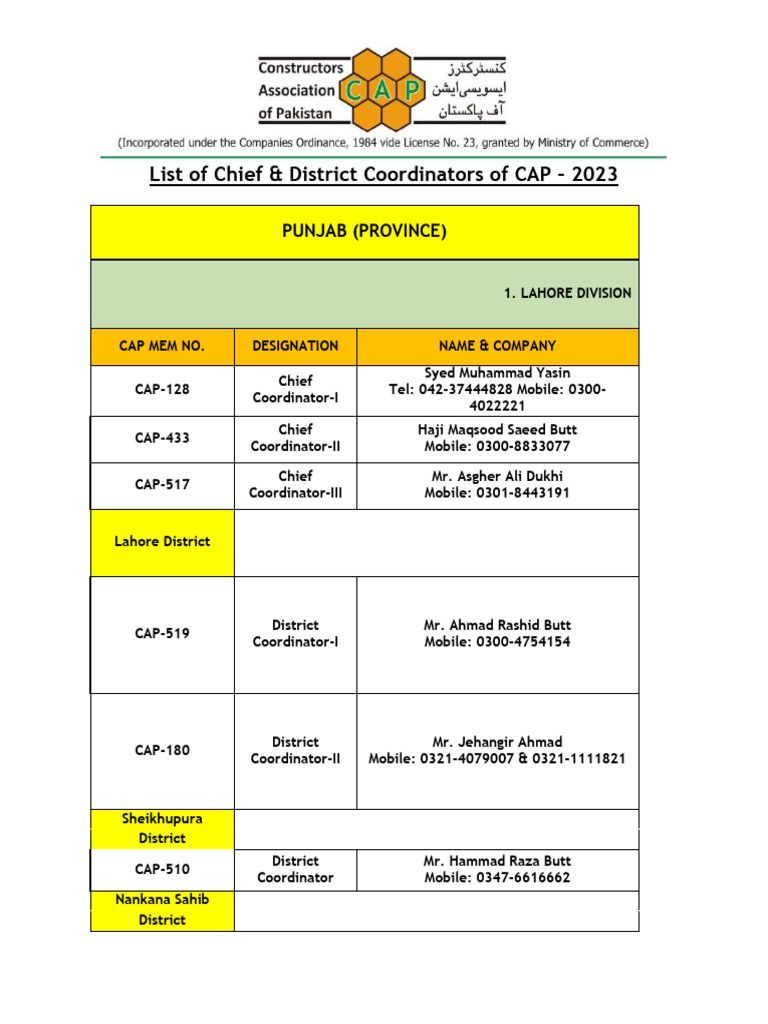 List of Chief & District Coordinators, CAP (2024) | PDF | Pakistan
