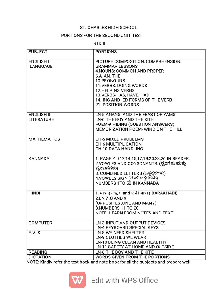 Unit Test Portions for Std II | PDF