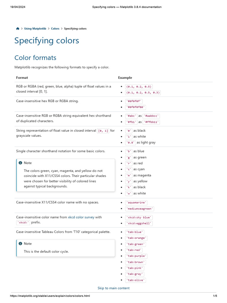 Specifying Colors — Matplotlib 3.8.4 Documentation | PDF | Color ... Specifying Colors — Matplotlib 3.8.4 Documentation | PDF | Color ...