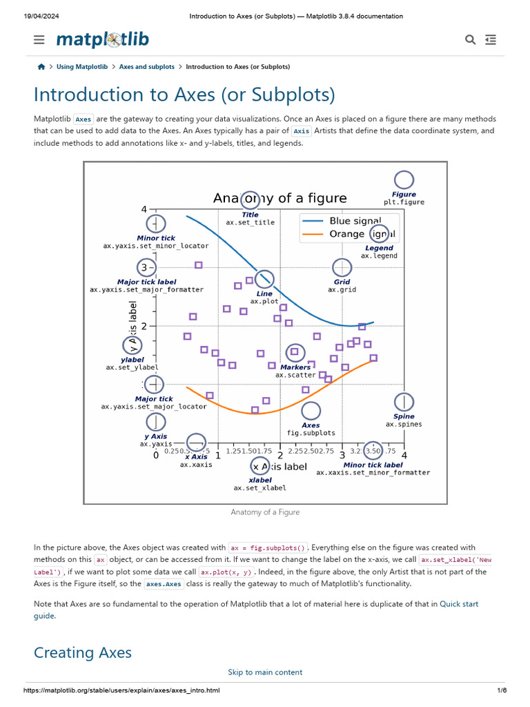 Introduction To Axes Or Subplots — Matplotlib 3 8 4 Documentation