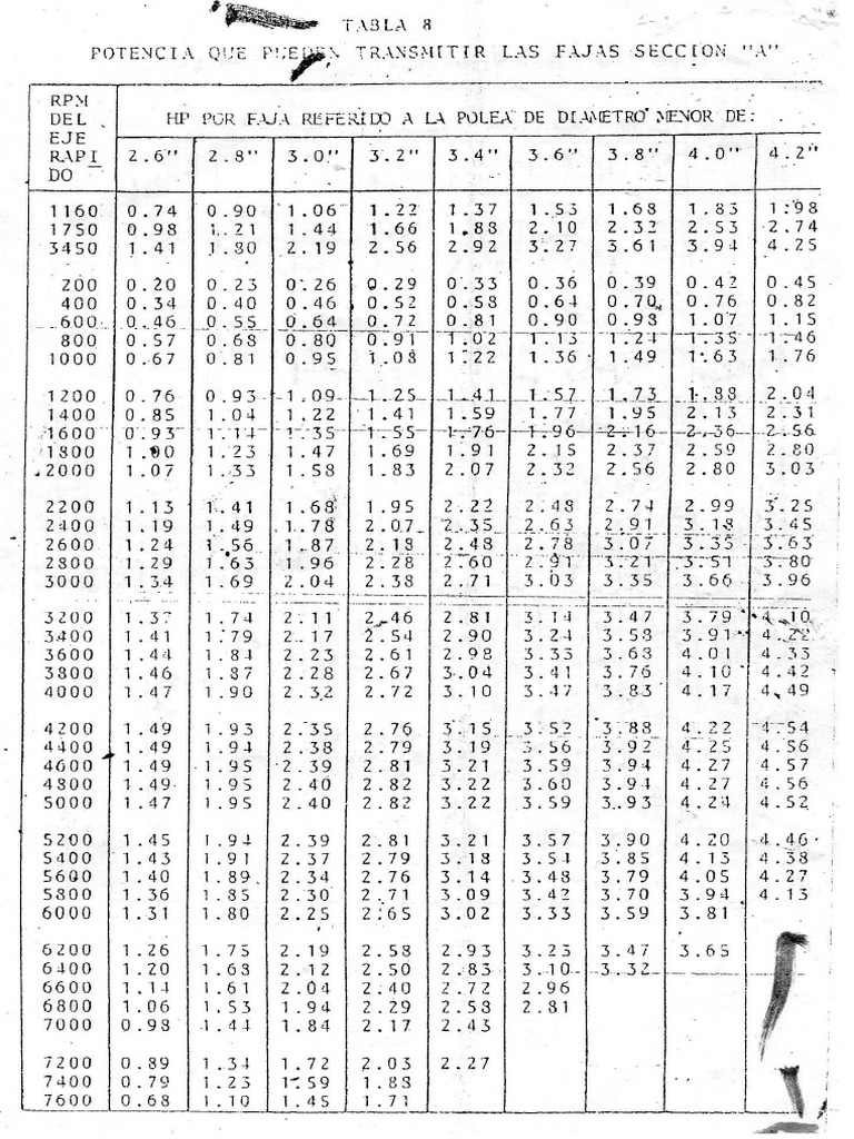 Tabla 8 | PDF