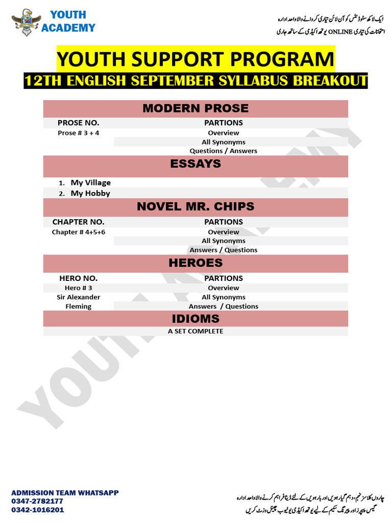 12th September Syllabus Breakout-1 | PDF