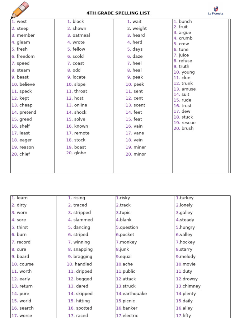 4th Grd Spelling Bee Lists | PDF